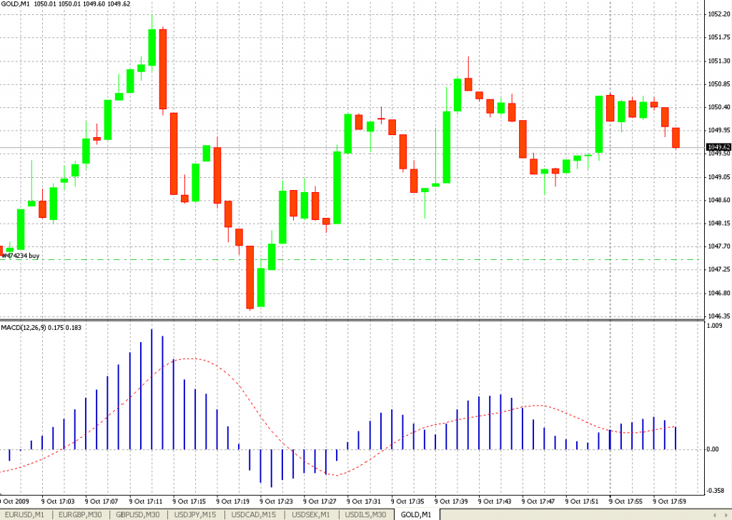 Advanced trading strategies | The Trading Donkey