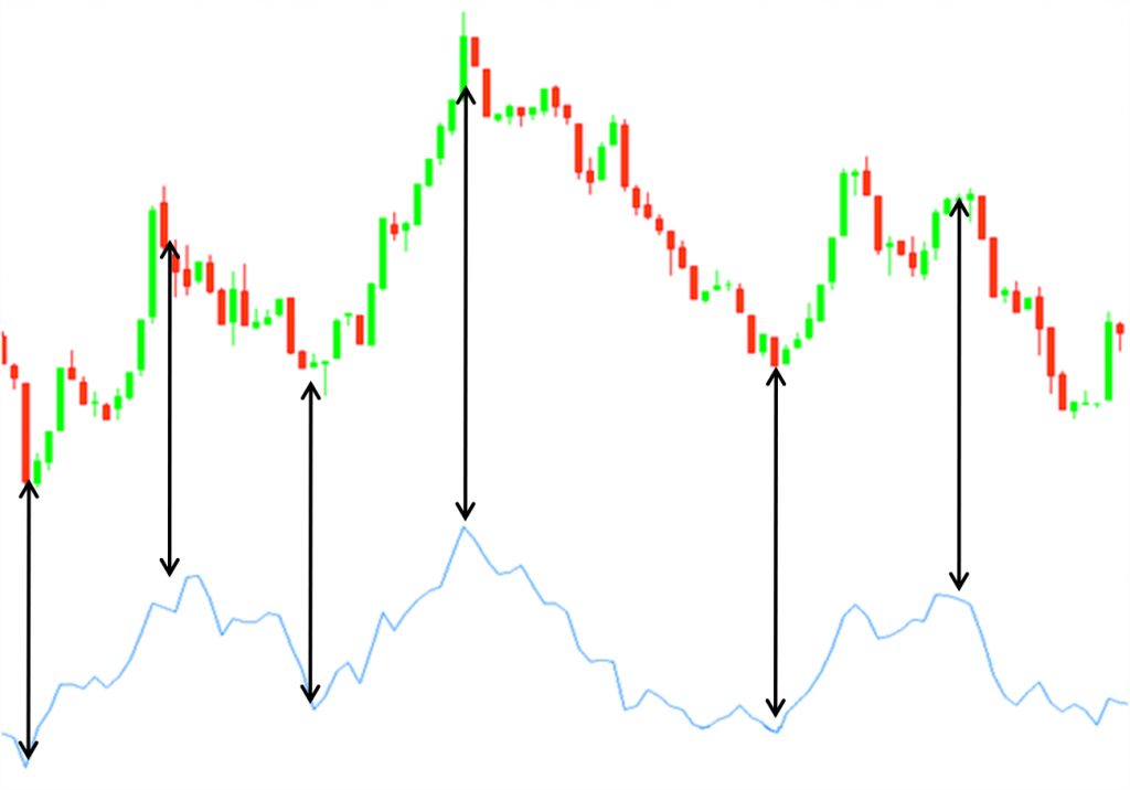 Advanced trading strategies | The Trading Donkey